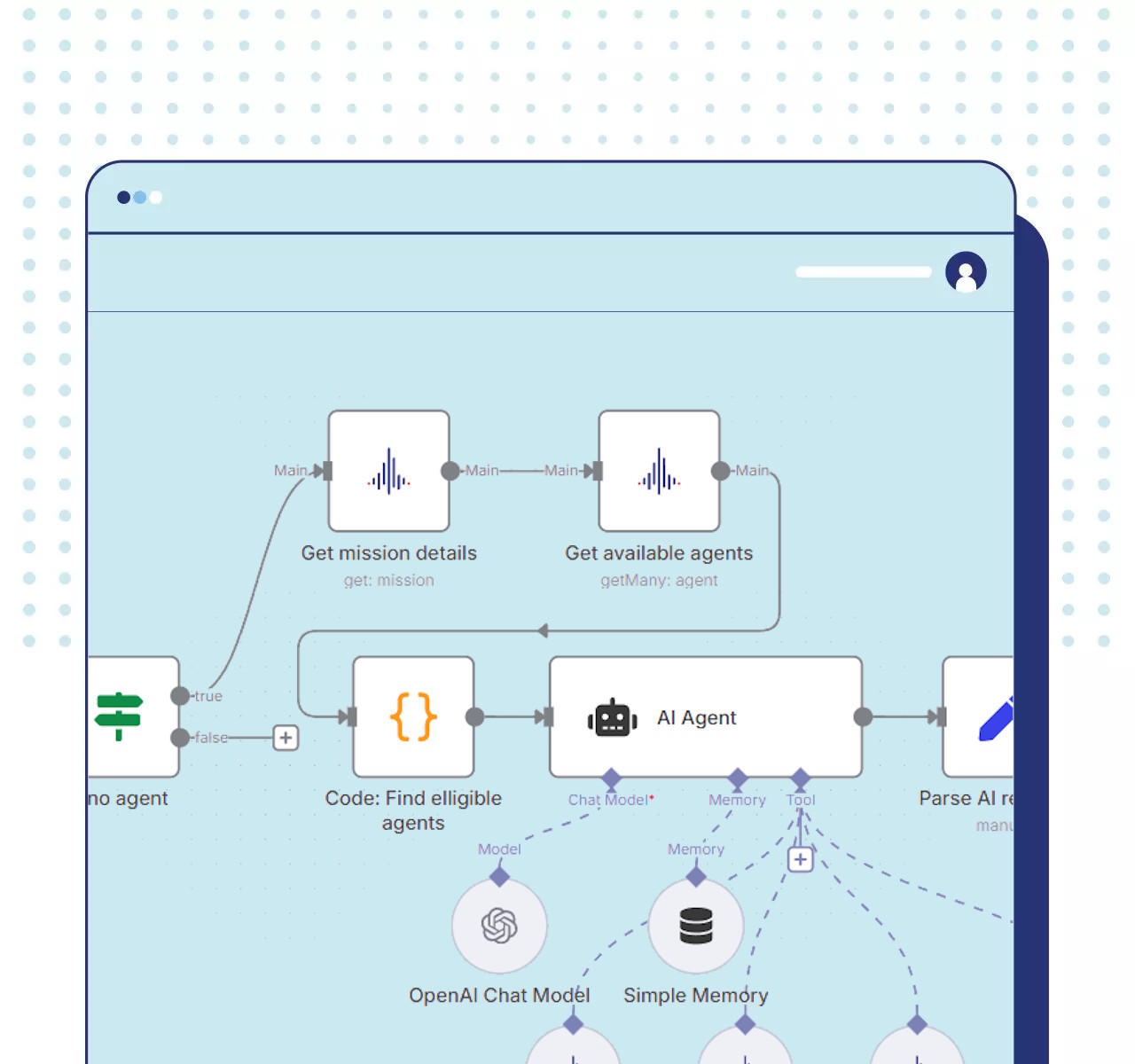 Automatisation n8n TMS : Workflows logistiques intelligents | Everest